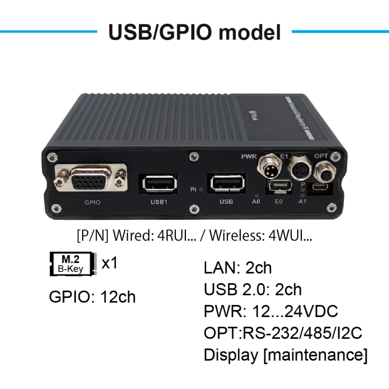 PL-R5M USB/GPIO IP20 – PiLink